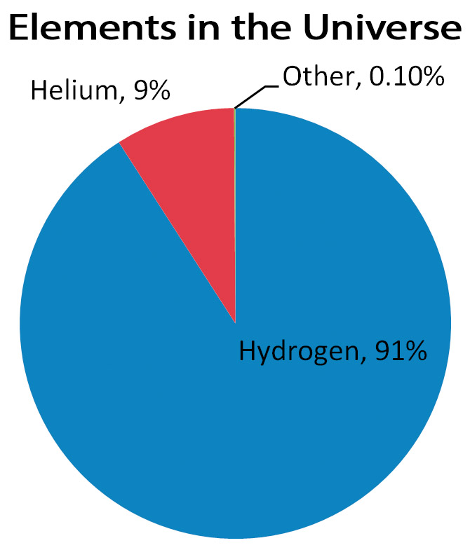 A Simple Comparison - Utah Desert Remote Observatories